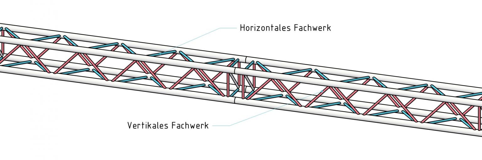 Traversen – Die Streben sind tabu! Oder doch nicht? – Runtemund Engineering